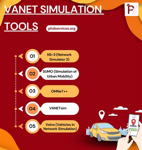 vanet simulation topics
