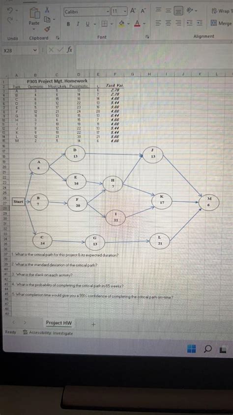 Solved Project management homework. What is the critical | Chegg.com