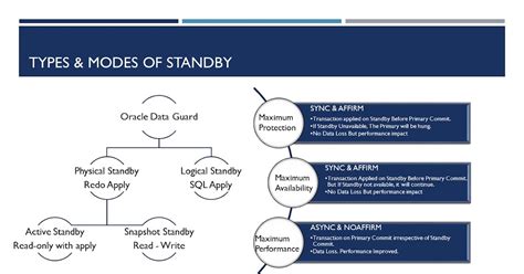 Insights And Strategies For Dba Role Of Standby Redo Logs Why And How