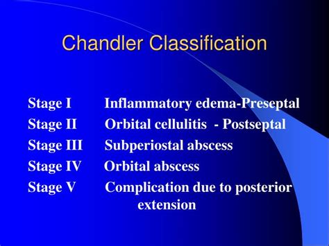 Classification Of Cellulitis