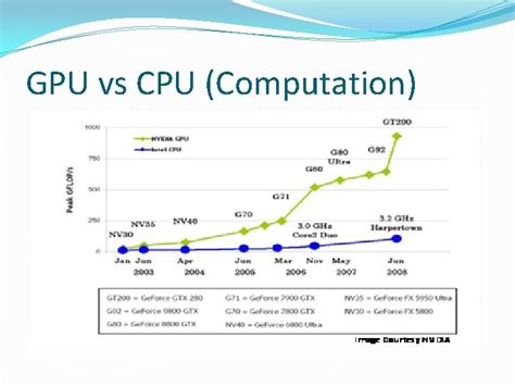 Performance Modeling In Gpgpu By Arun Bhandari Course
