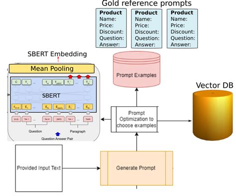 In Demand Gpt 4 And Openai Nlp In Sales Use Cases Widthai