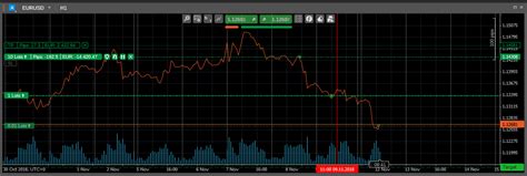 Chart Trading CTrader