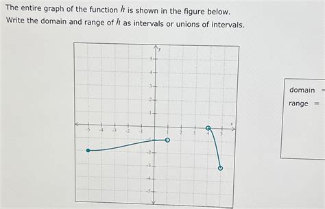 Solved What Is The Domain And Range Chegg Com