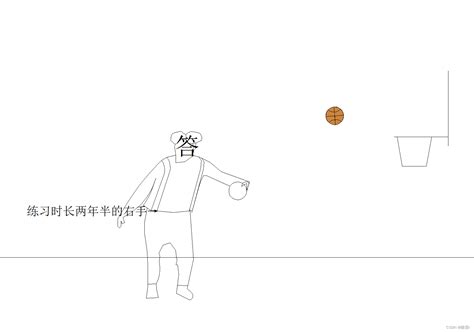 python turtle 生成鸡哥动图，以及对鸡哥图片的爬取 附源码，注释） python画鸡哥 csdn博客