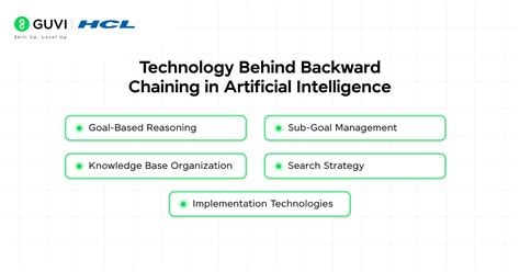 Forward Chaining And Backward Chaining In Artificial Intelligence An In Depth Guide