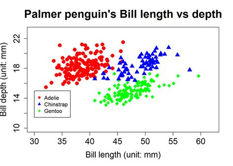 R 그래프 그리기 Plot 함수 Best 설명서 슬기로운 통계생활