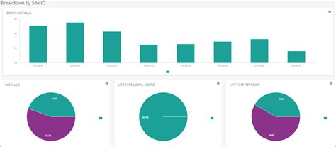Advanced Filter And Group By Options In Events And Activity Dashboards Help Center