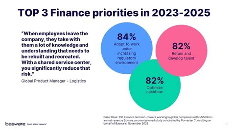 Unveiling The Ap Automation Roi Blueprint Insights From Our Forrester Webinar