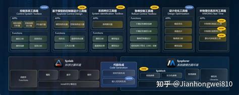 全球四大商业科学计算软件MATLABMathematicaMapleMWorks 知乎