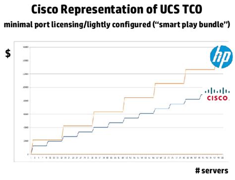 Nth Symposium 2013 Hp Bladesystem Vs Cisco Ucs «