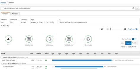 Github Czetsuyalab Microservice Spring Aws Microservice