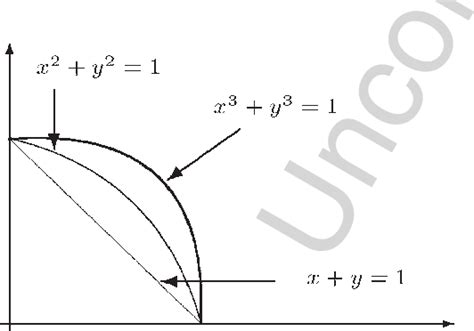 Figure 1 From A New Extension Of Fuzzy Decision By Opinion Score Method