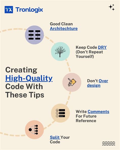 how to write high quality code tronlogix tech pvt ltd posted on the topic linkedin