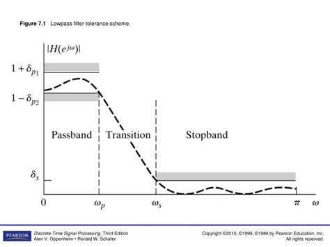 Ppt Figure 71 Lowpass Filter Tolerance Scheme Powerpoint
