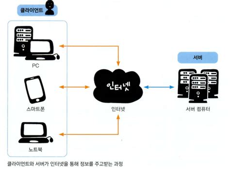 Do It Htmlcss자바스크립트 웹 표준의 정석 01 웹과 Html 시작하기