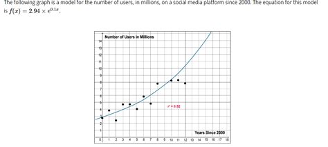 Solved The Following Graph Is A Model For The Number Of Chegg Com
