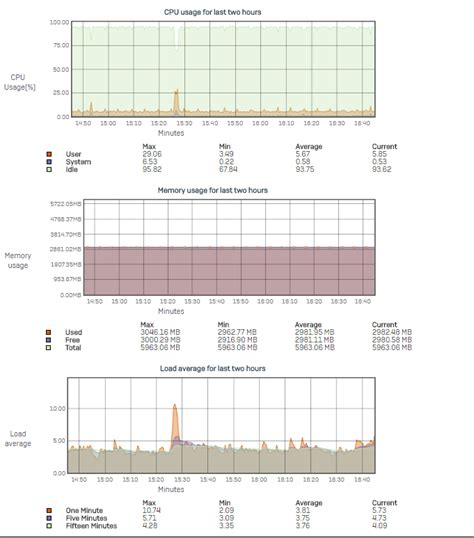 Ping Sophos From Lan Issue Discussions Sophos Firewall Sophos Community Connect Learn
