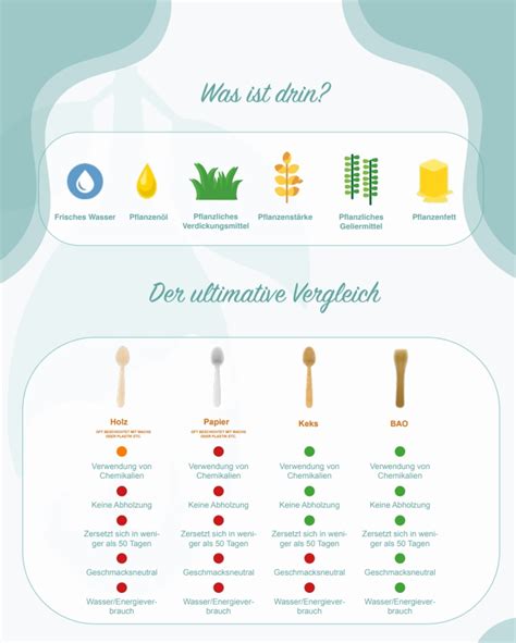 Unsere neuen Eislöffel - Die Eismanufaktur