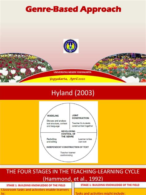 Genre Based Approach Pdf Second Language Learning