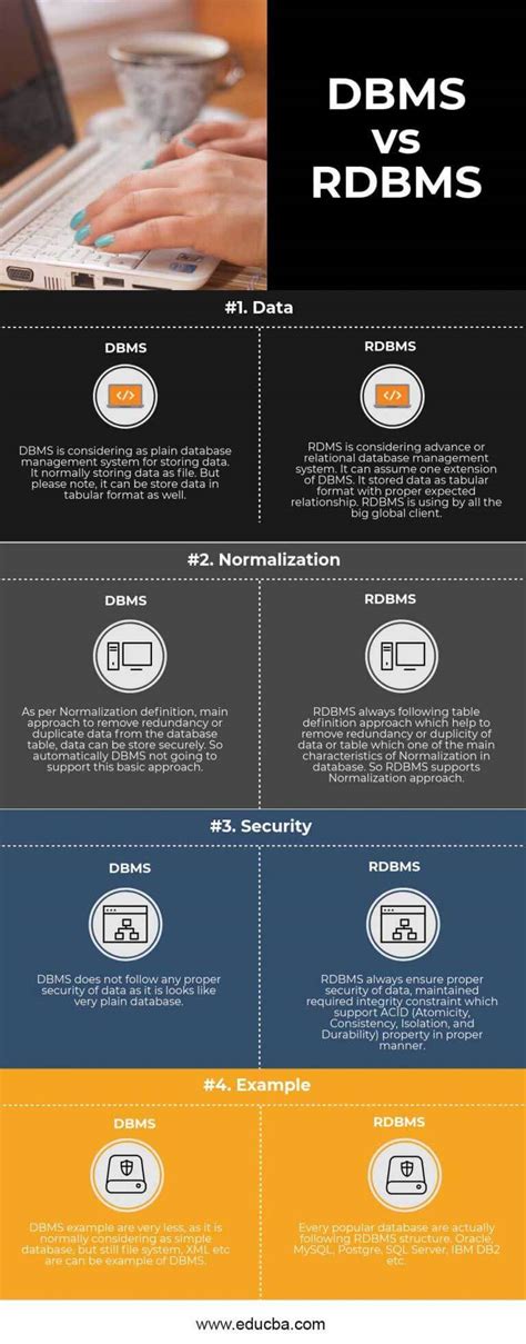 DBMS Vs RDBMS Top Most Useful Distinction You Need To Know