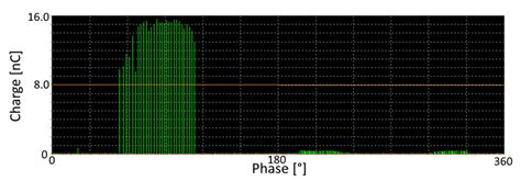 Partial Discharge Analysis And Simulation Using The Consecutive Pulses Correlation Method