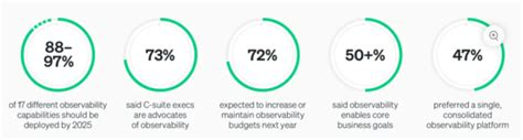 What Is DevOps Observability Importance Best Practices BrowserStack
