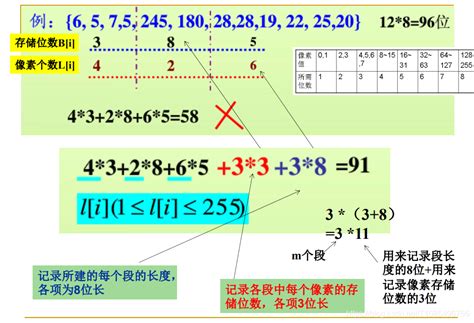 计算机视觉——手把手教你算 图像压缩 图像压缩算法 csdn博客
