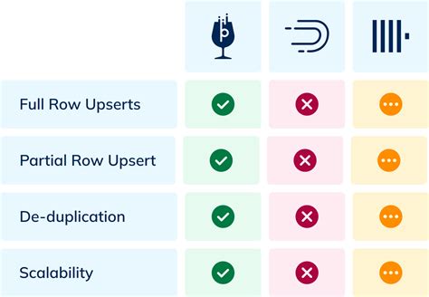 The Leading Rockset Alternative For Real Time Analytics Startree