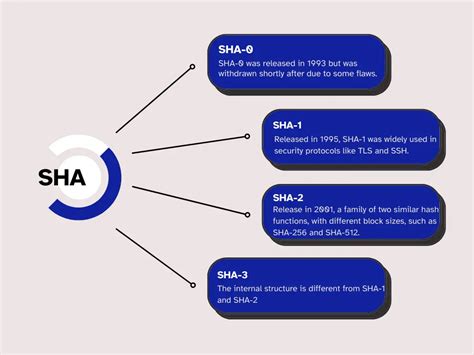 ensuring file extraction integrity with sha and md5 checksum