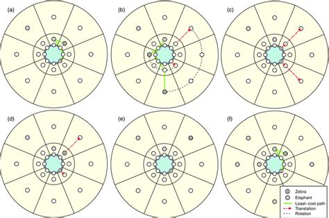 Illustration Of The Different Steps To Calculate The Spatial