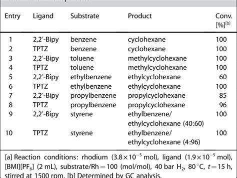 Figure 1 From Rhodium Colloidal Suspensions Stabilised By Poly N Donor