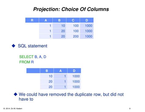 Ppt Unit 4 Relational Algebra Using Sql Dml Syntax Data Manipulation Language For Relations