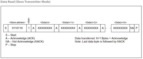Stm32 Drive As5600 Magnetic Rotation Location Sensor Module