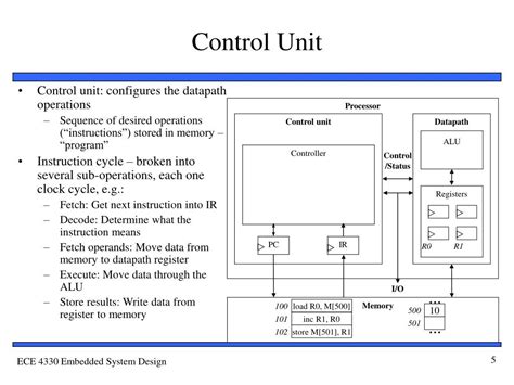 Ppt Chapter 3 General Purpose Processors Software Powerpoint