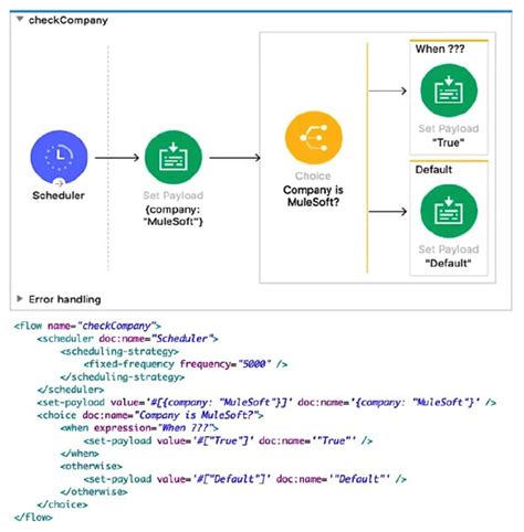 MuleSoft Certified Developer Level Mule Quiz