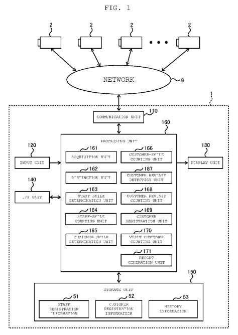 Information Processing Device Information Processing Method Program