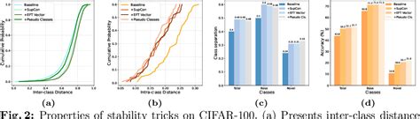 Figure 1 From A Bag Of Tricks For Few Shot Class Incremental Learning