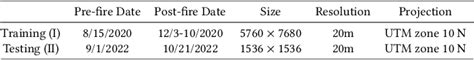 Table 1 From Pixel Wise Wildfire Burn Severity Classification With Bi Temporal Sentinel 2 Data