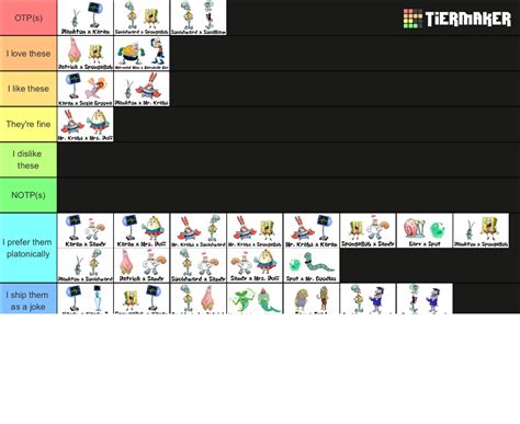 Ultimate SpongeBob Ships Tier List Community Rankings TierMaker