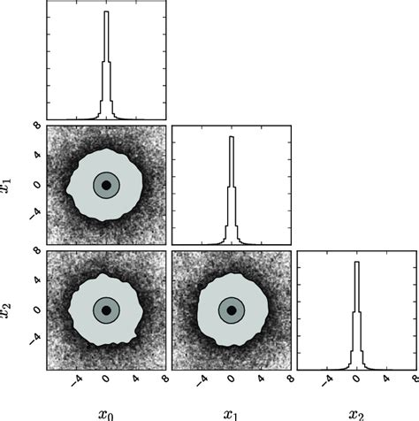 Validation Of The Differential Evolution Sampler With A Download Scientific Diagram