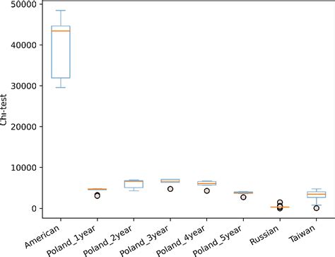 Figure 3 From Datasets For Advanced Bankruptcy Prediction A Survey And Taxonomy Semantic Scholar