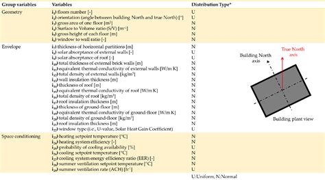 Figure 2 From Predicting Building Energy Demand And Retrofit Potentials Using New Climatic