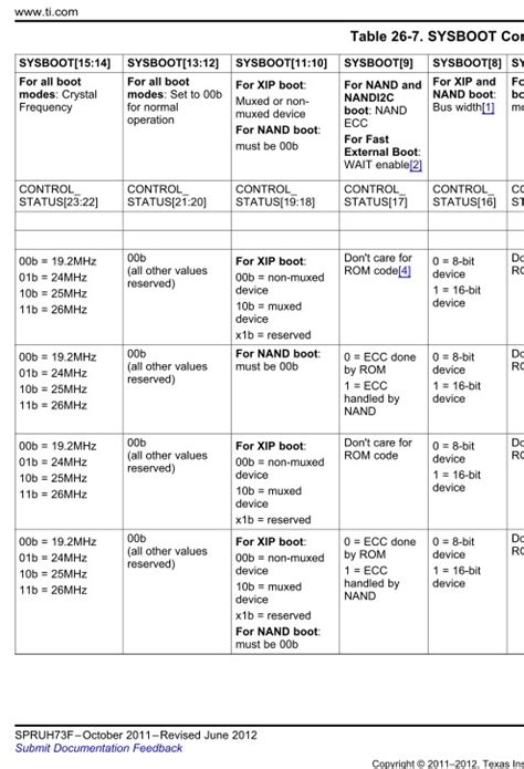 AM NAND X Boot Mode Pin AD Is Toggling Processors Forum Processors TI E E Support