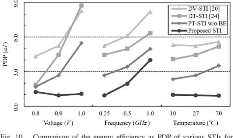 Figure From A Logic Synthesis Methodology For Low Power Ternary Logic Circuits Semantic Scholar