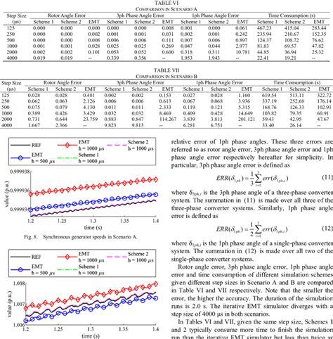 synchronous generator speeds in scenario b download scientific diagram