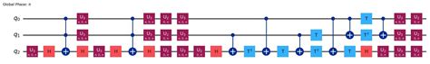 Grovers Algorithm Ibm Quantum Documentation