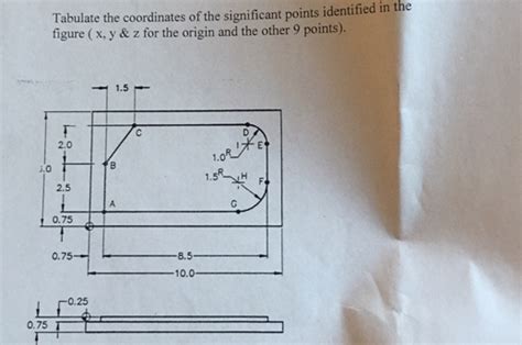 solved tabulate the coordinates of the significant points