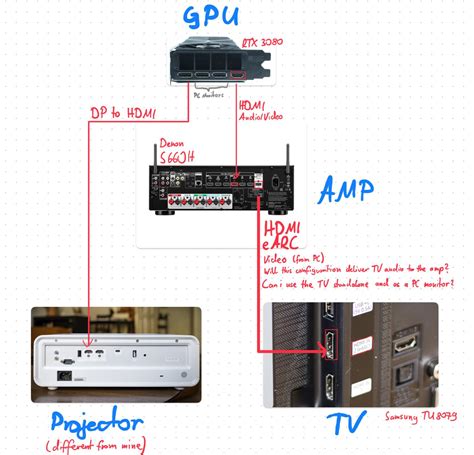 Need Help With My Hdmi Arc Setup R Hometheater