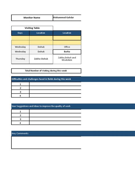 Mohammed Filed Monitoring Weekly Report Pdf